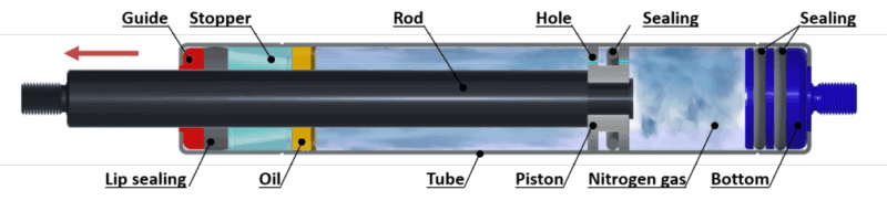 Understanding Gas Springs & Gas Struts | Isotech, Inc
