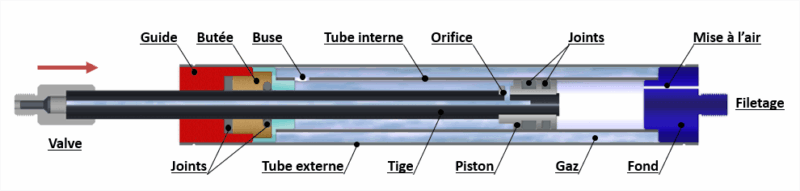 Understanding Gas Springs & Gas Struts | Isotech, Inc
